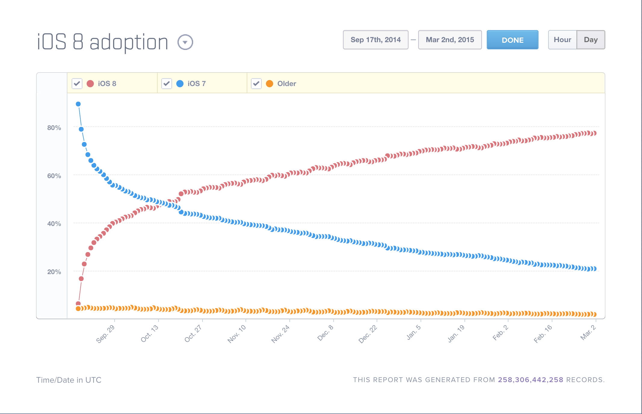 Ionic Angular Superpowers For Mobile App Development